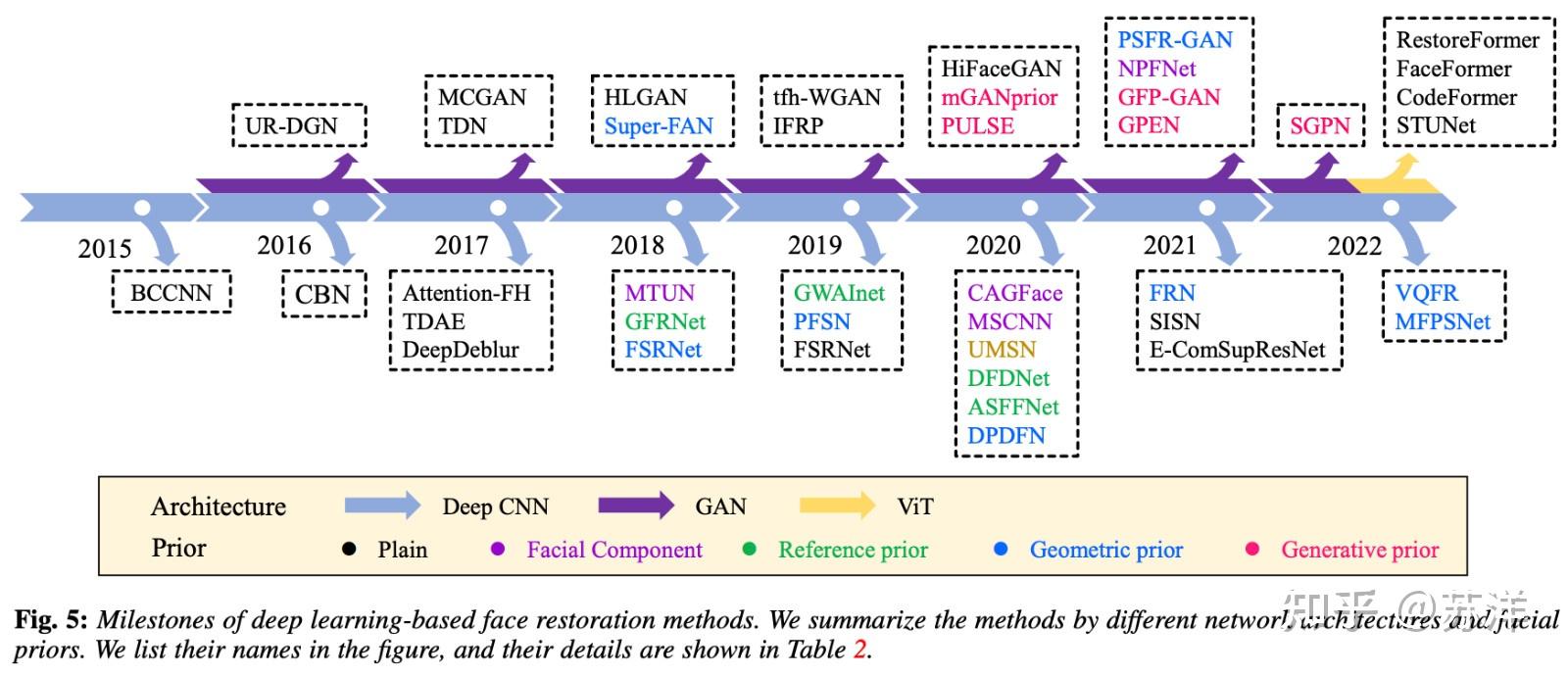 Stable Diffusion 硬核生存指南：WebUI 中的 GFPGAN - 知乎
