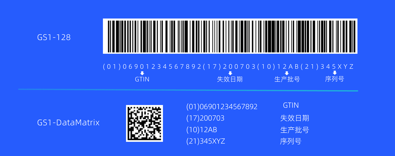 一文读懂！基于GS1标准的UDI编码规则 - 知乎