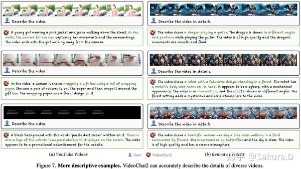 [CVPR2024 Highlight] MVBench多模态视频理解能力的全面评测 - 知乎