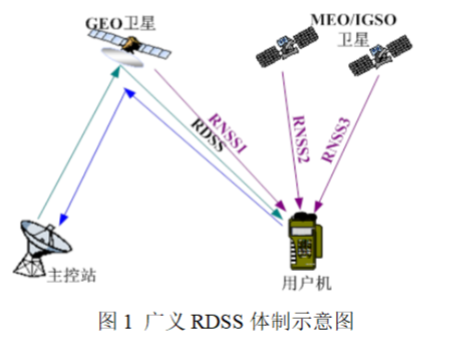 什么是北斗短报文功能，北斗三号短报文应用及终端设备介绍 - 知乎