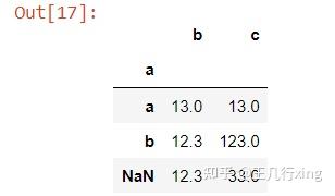 【pandas-GroupBy分组函数】pandas.DataFrame.groupby 用法详解 - 知乎