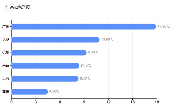 表格、条形图、堆叠图和双向条形图的设计指南 - 知乎