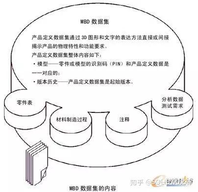从MBD到MBE的战略转型路径 - 知乎