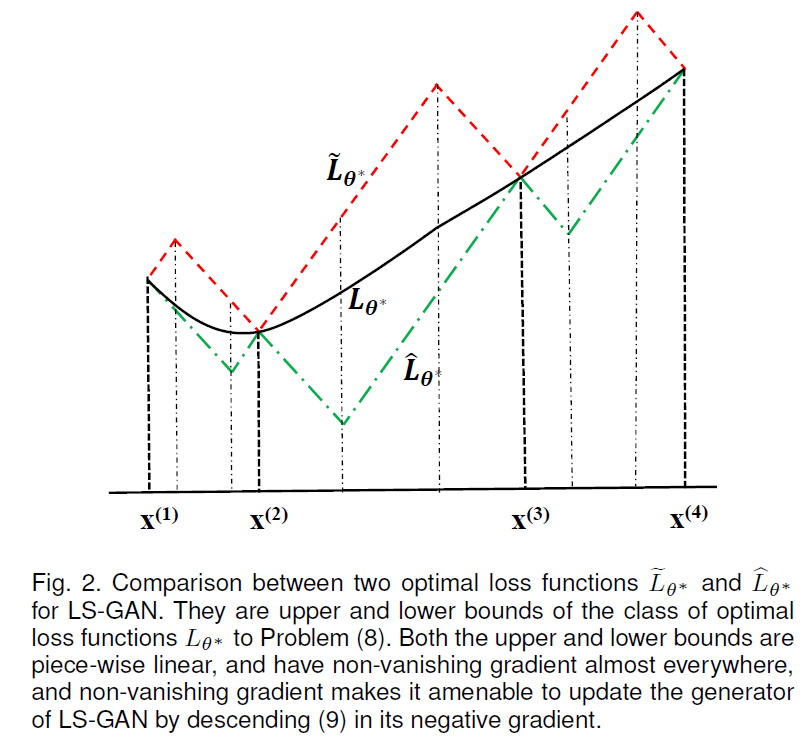 条条大路通罗马LS-GAN：把GAN建立在Lipschitz密度上 - 知乎