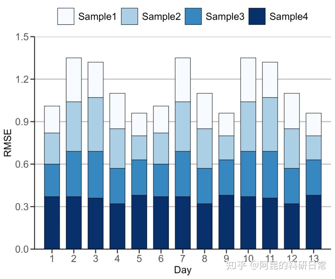R语言论文插图模板第6期—百分比堆叠图 - 知乎