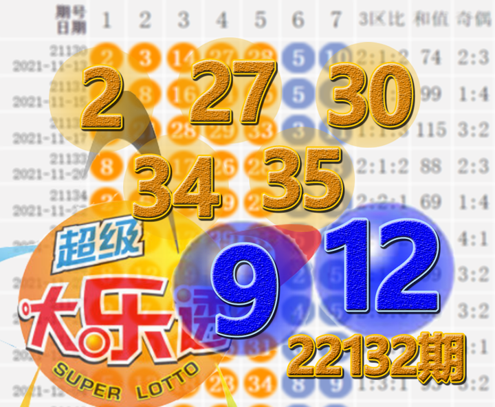 大乐透22132期开奖结果：前区号和值128，后区9-12，1注一等奖 - 知乎