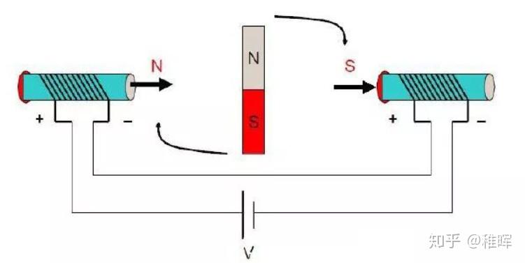 【自制FOC驱动器】深入浅出讲解FOC算法与SVPWM技术 - 知乎