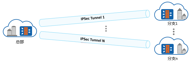 VPN技术原理 - 知乎