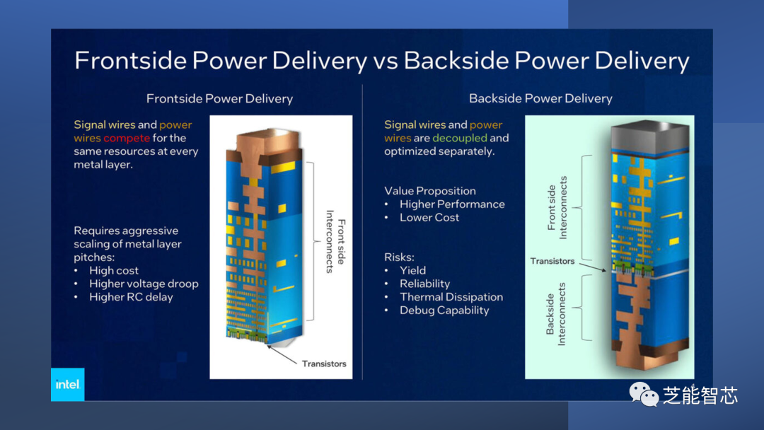 英特尔和台积电的工艺竞赛：18A与N2 - 知乎
