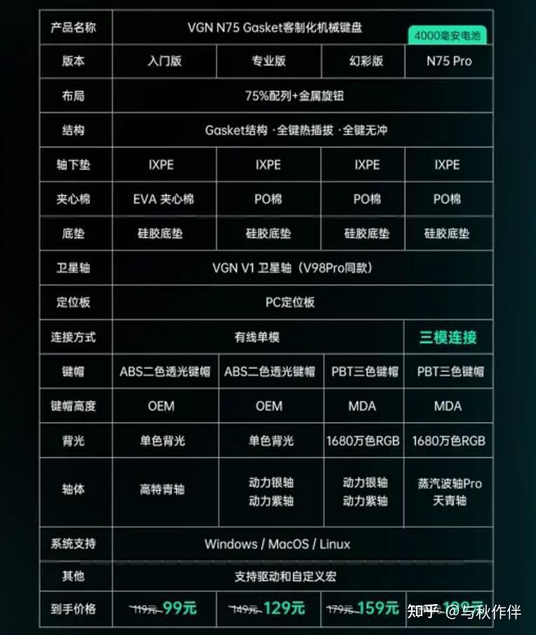 就这？现在只卖159，以前不得卖399？万众瞩目的vgn N75使用评测 - 知乎