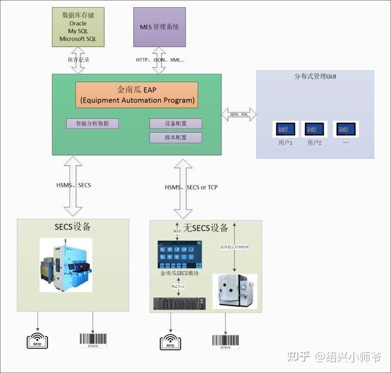 电子行业EAP系统的功能 - 知乎