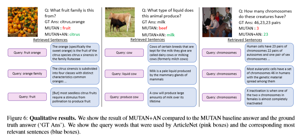 OK-VQA: A Visual Question Answering Benchmark【详】 - 知乎