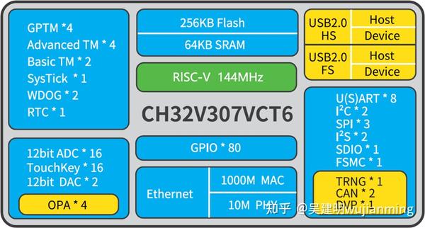 RISCV基础原理介绍 - 知乎