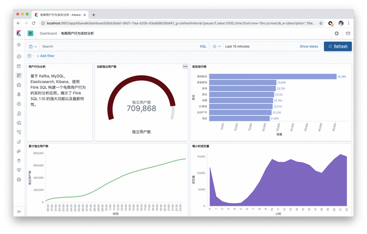 FlinkSQL+Kafka, MySQL, ES（ Kibana） 快速搭建实时分析应用 - 知乎