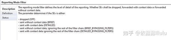 CP AUTOSAR入侵检测系统(IDS)学习笔记（1） - 知乎
