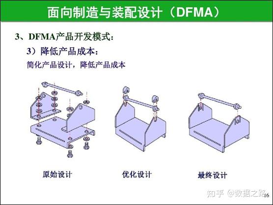 产品开发的DFX设计 - 知乎