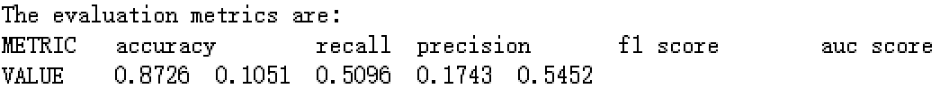 机器学习的评价指标（一）：Accuracy、Precision、Recall、F1 Score - 知乎