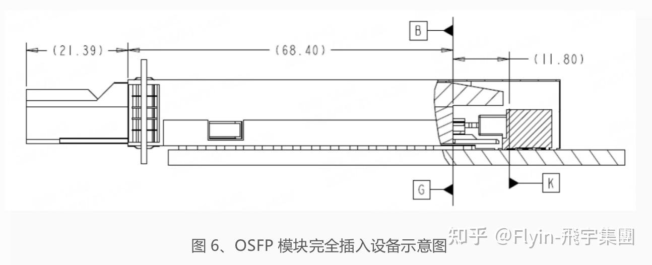 OSFP的三种结构及机械分析 - 知乎