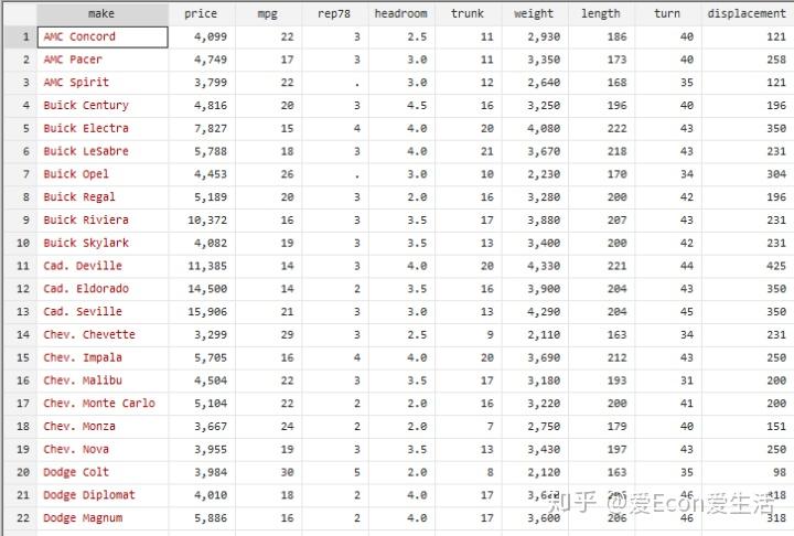请问Stata的bysort如何降序排列呀? - 知乎