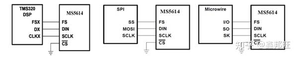 2.5V 到 5.5V 12Bit 四通道具有掉电模式MS5614参数与替代TLV5614 - 知乎