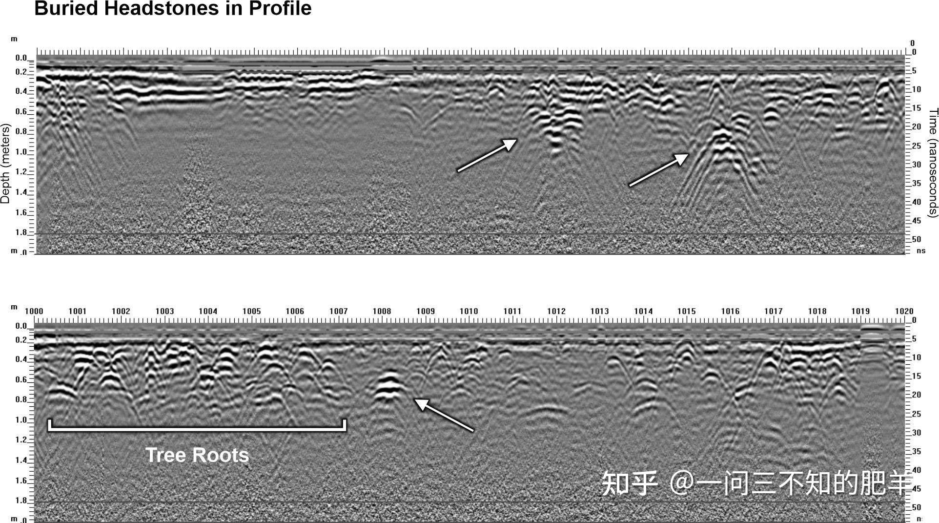 运用加拿大SSI公司Noggin 500探测位于现代城市公园内的历史坟墓 - 知乎