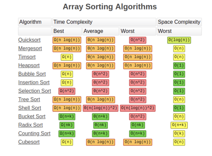 【Python入门算法23】排序入门：高效的归并排序 mergesort 的4种写法 - 知乎