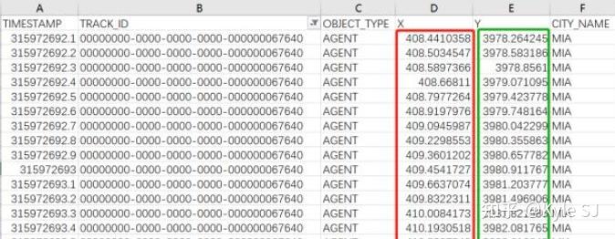 自动驾驶数据集介绍——Argoverse - 知乎