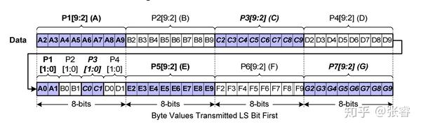 mipi调试之 mipi raw 数据格式 - 知乎