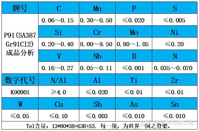 P91 是什么钢？用途有哪些？ - 知乎