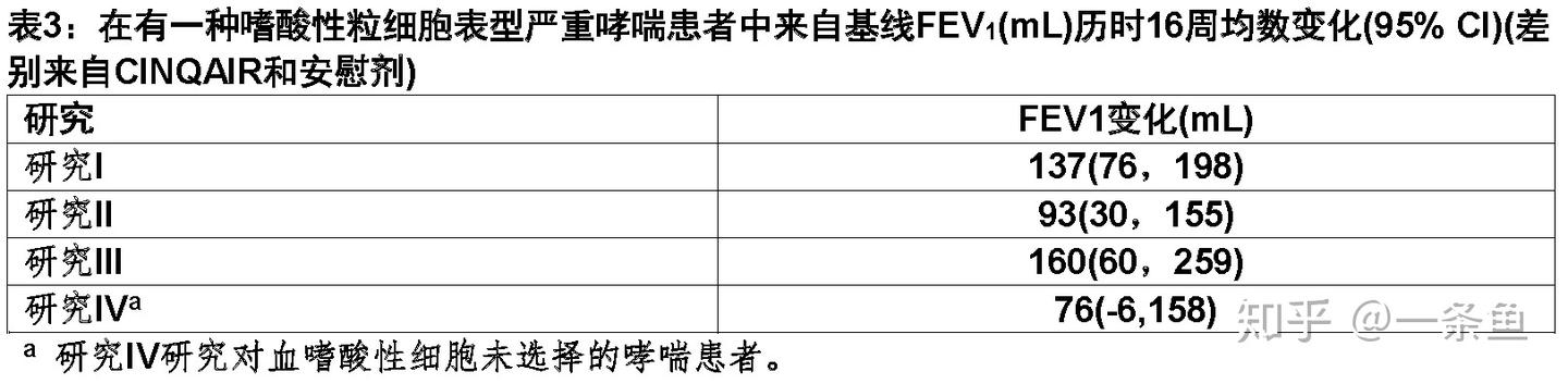瑞替珠单抗(Cinqair，reslizumab)FDA官方说明书 - 知乎
