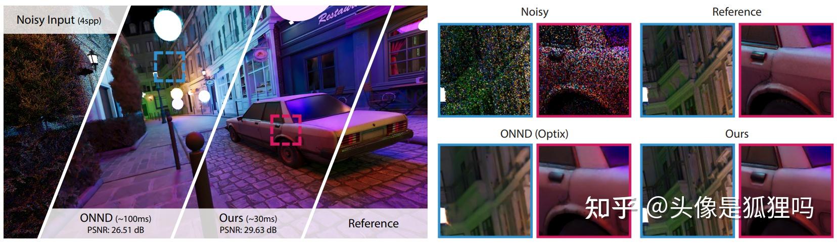 Sig 2023 Rendering论文导读 - 知乎