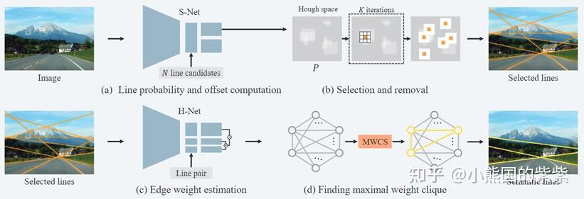 文献阅读：Harmonious Semantic Line Detection via Maximal Weight Clique ...