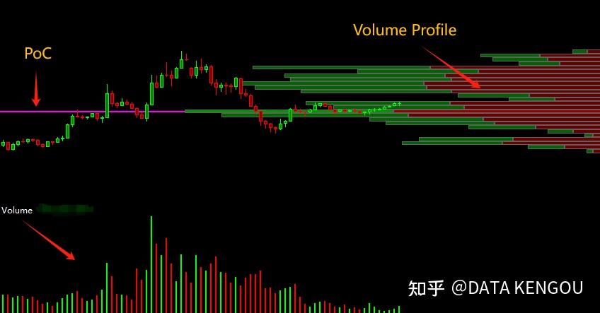 成交量分布(Volume Profile)重要概念 - 知乎