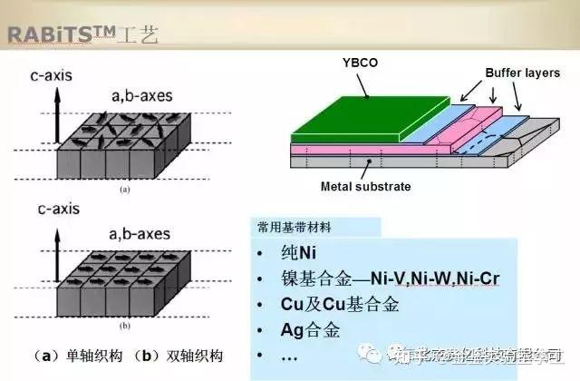干货 | EBSD晶体学织构基础及数据处理！ - 知乎