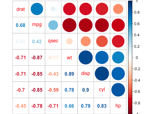 R语言相关系数可视化之corrplot包 - 知乎