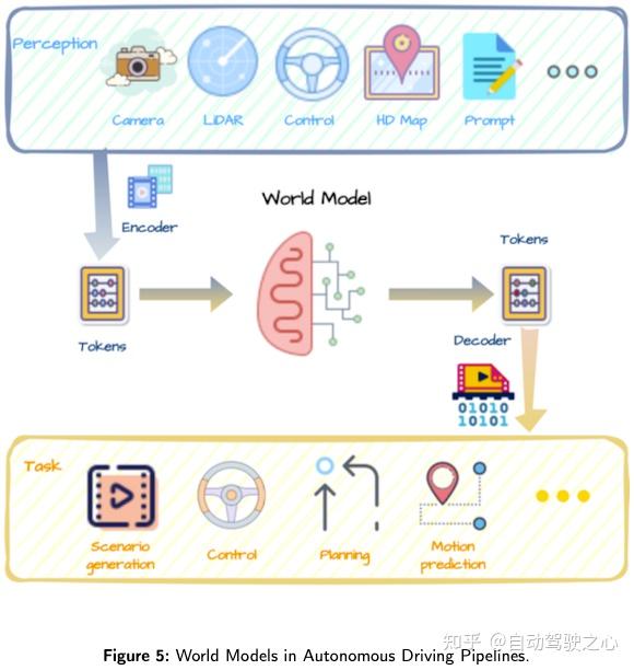 世界模型(World Models)是什么？ - 知乎