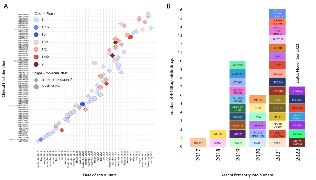 新一代4-1BB激动剂的开发 ：旨在更安全、有效 - 知乎