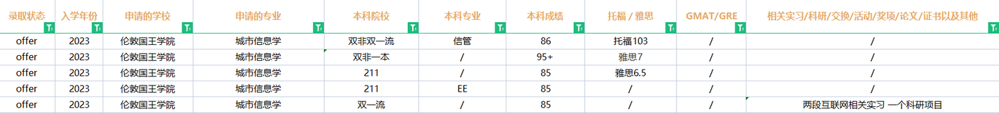 2023fall伦敦国王学院（KCL）录取案例（offer/rej）汇总（400+条） - 知乎
