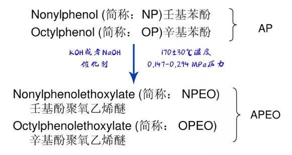【网络课堂】如何高效应对标准变化之APEO检测？ - 知乎
