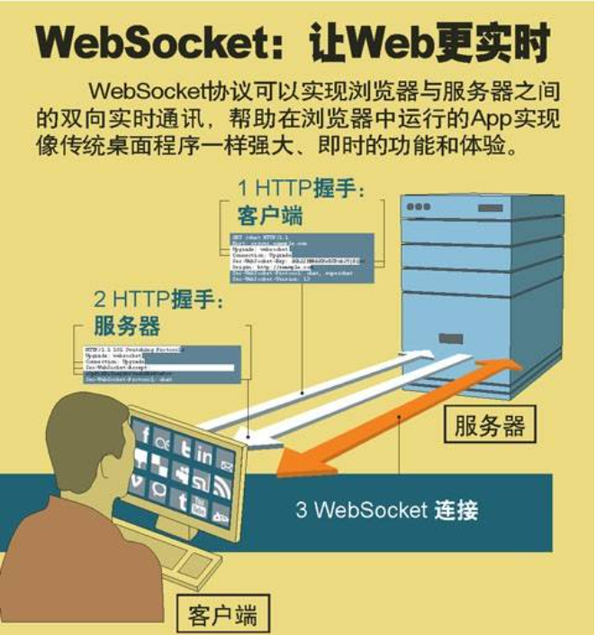 c++使用libwebsocket总结 - 知乎