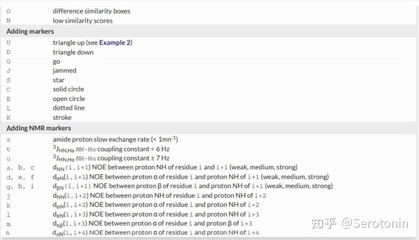 用ESPript 3.0做出好看的多重序列比对图（2） - 知乎