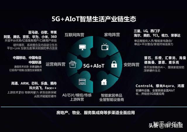 5G-AIoT智慧生活产业发展白皮书 - 知乎