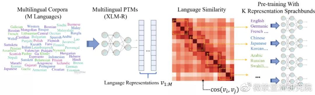 EMNLP 2021 | 微软亚洲研究院NLP领域最新研究一览 - 知乎