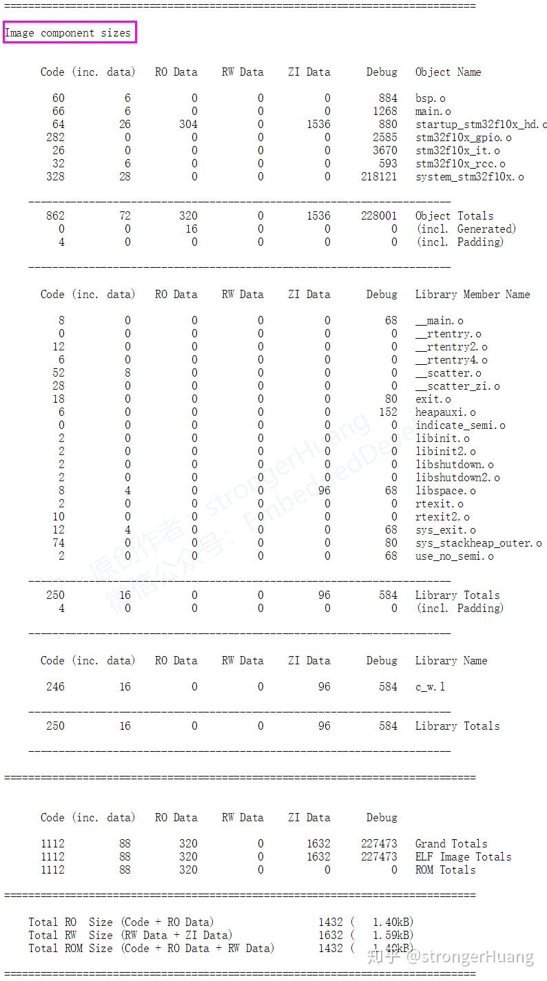 Keil系列教程12_map文件全面解析 - 知乎
