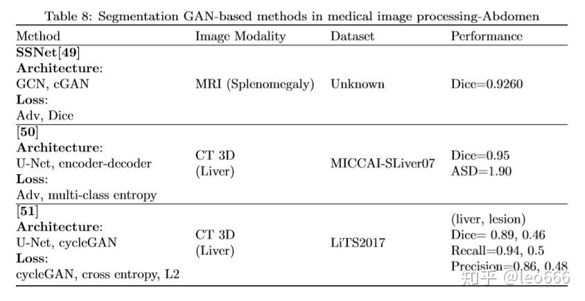 医学图像领域的GANs - 知乎