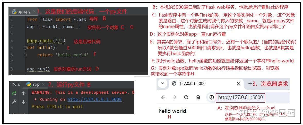 【python】flask 框架 - 知乎