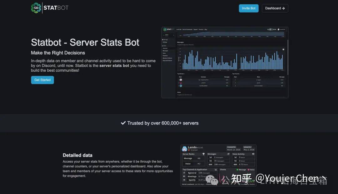 Statbot：Discord服务器的数据分析利器 - 知乎