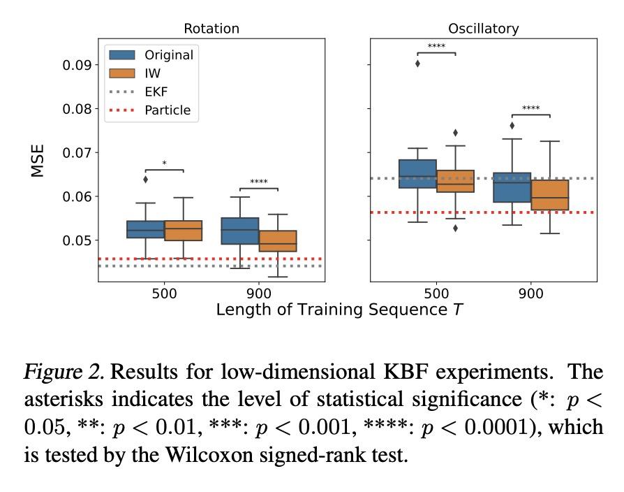 爱可可AI前沿推介(9.4) - 知乎