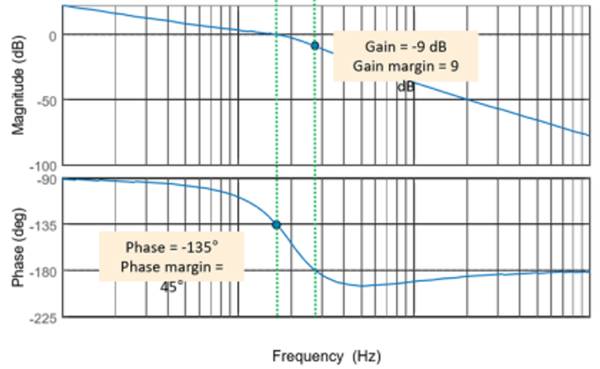 伯德图Ⅰ：怎么理解伯德图Bode Plot - 知乎