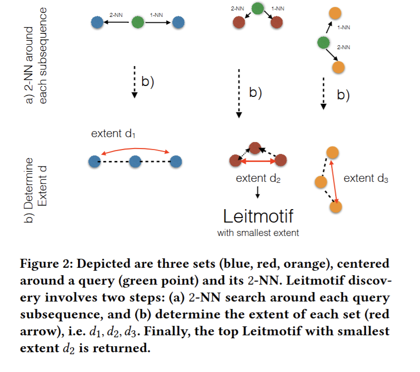 VLDB 2025 | 时间序列（Time Series）论文总结（预测，异常检测，压缩，自动化等） - 知乎